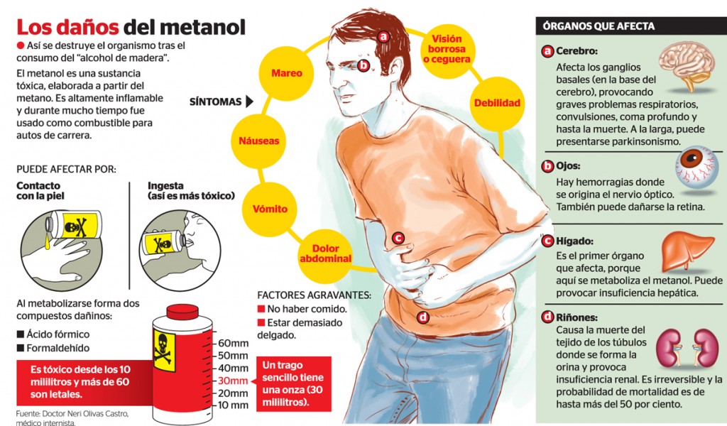 TOXICOS VOLÁTILES.: INTOXICACIÓN POR ALCOHOL METÍLICO.