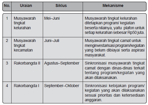 Pengertian, Tujuan, Fungsi dan Proses Penyusunan APBD (Anggaran ...