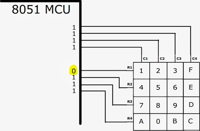8051 Microcontroller: 8051 KEYPAD INTERFACE