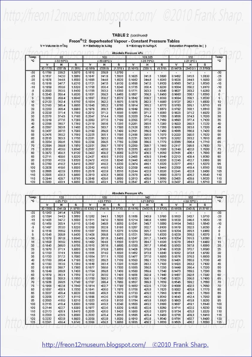 Under The Ice.: THERMODYNAMIC PROPERTIES OF FREON 12 REFRIGERANT (R-12).
