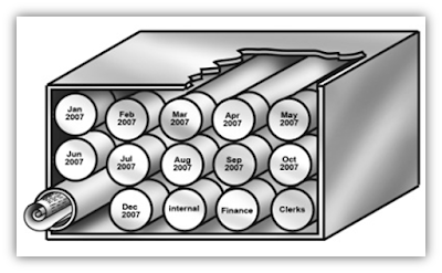 Determining The Storage And Retrieval Systems For a Specific Document ...