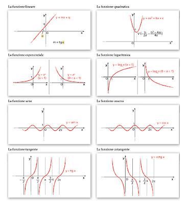 L' analisi matematica e le sue applicazioni.: GRAFICI DI FUNZIONI ...