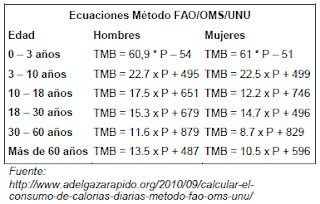 "Fórmulas para obtención de energía."
