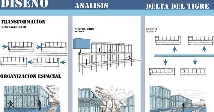 Diseño + arquitectura: Ariel Zagordo - Estructura formal