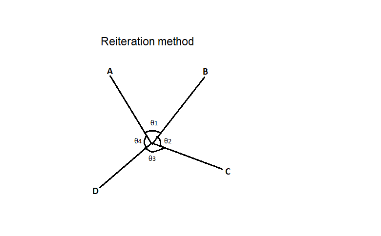 Theodolite Survey, Types, Parts and Functions, Measurement of the ...