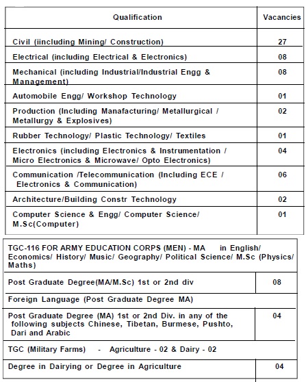 Army Education: Army Education Corps Qualification