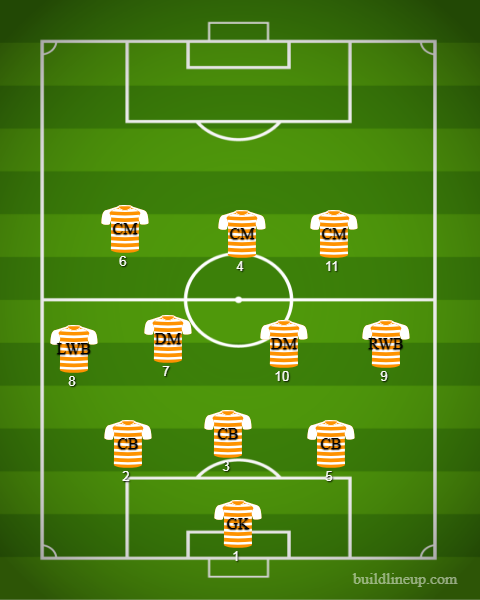PROTIPS ON FOOTBALL: MAKE YOUR FORMATIONS CORRECTLY