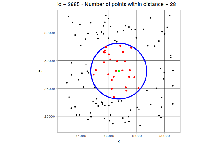 Spatial Processing In R Speeding Up Spatial Analyses By Integrating `sf` And `datatable` A
