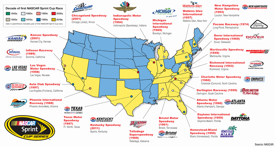 Marketing: De-Blog-io Sports: Market Segmentation of NASCAR