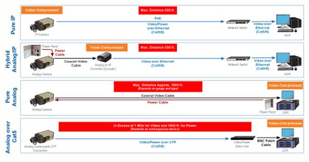 IP CAMERA: What is the Difference Between an Analog and an IP Camera?