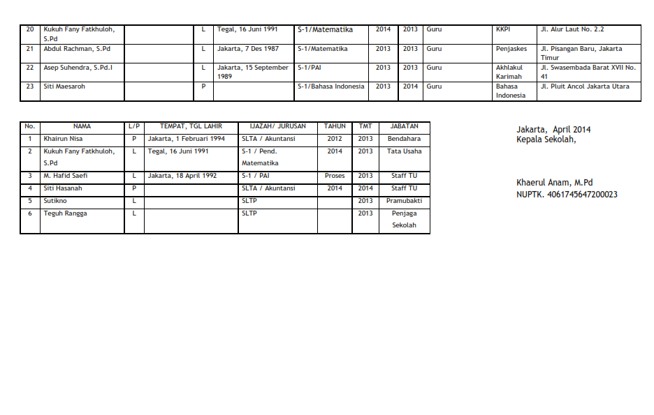 Daftar Guru dan Karyawan T.P 2013/2014 ~ OSIS SMK Al- Khairiyah Bahari ...