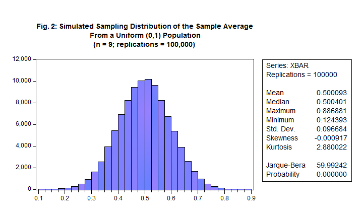 Econometrics Beat Dave Giles Blog Monte Carlo Simulation Basics Ii