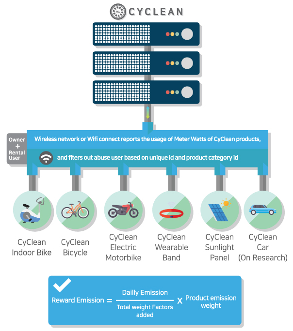 CyClean의 전기 자전거를 소개합니다 - CyClean