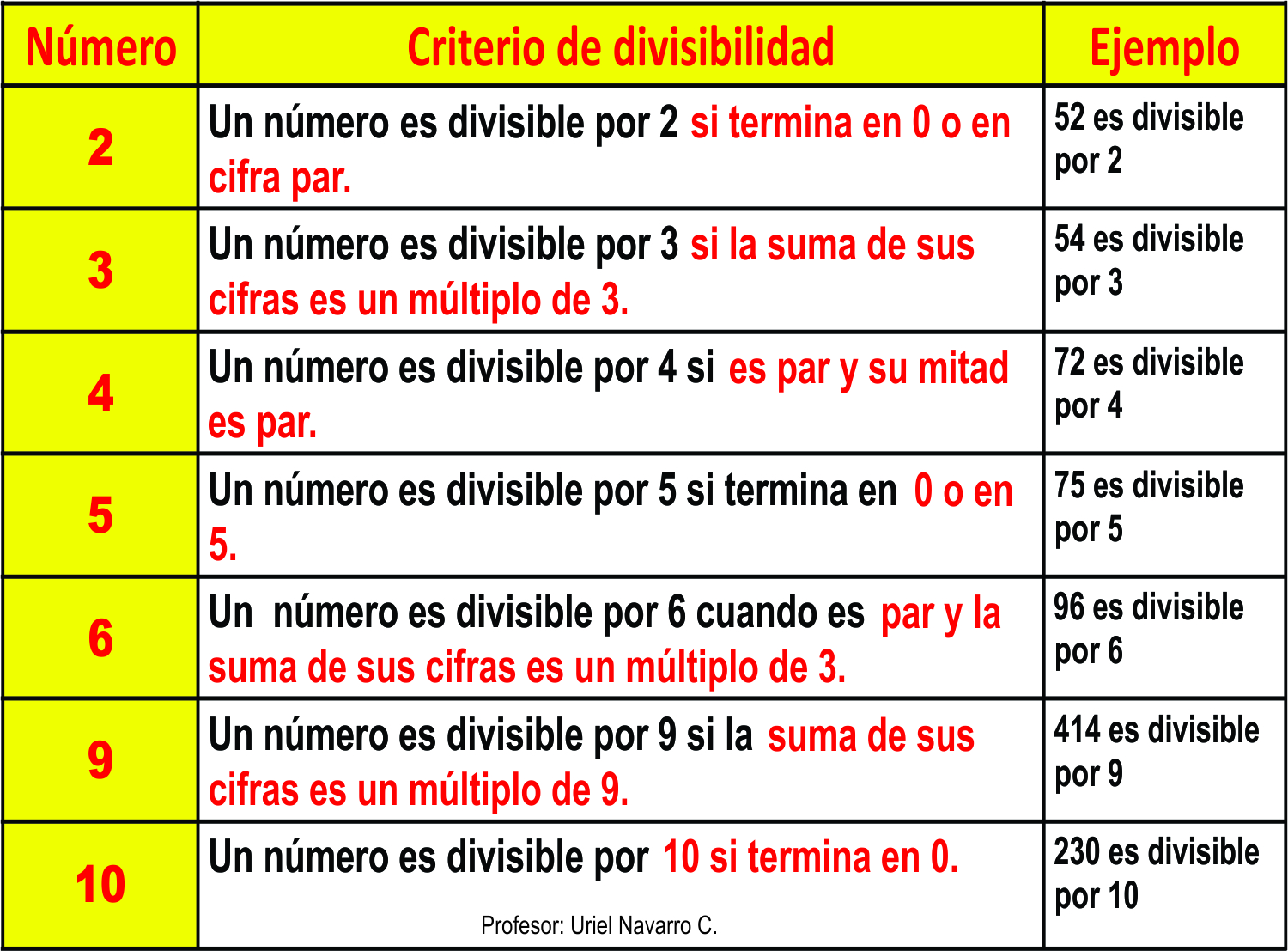 PT MATEM TIQUES DIVISIBILIDAD