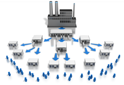 Estrategias de Distribución - Plaza en el Marketing Mix ~ Mercantilízate