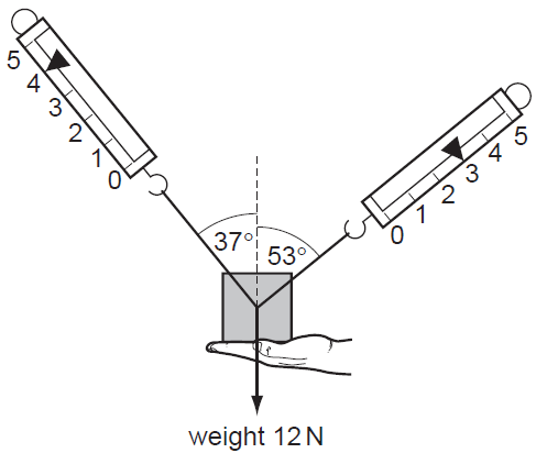 Physics 9702 Doubts | Help Page 119 | Physics Reference