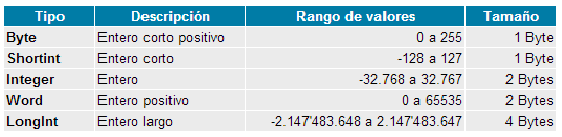 Programación (°Algoritmos°): TIPOS DE DATOS EN PROGRAMACION
