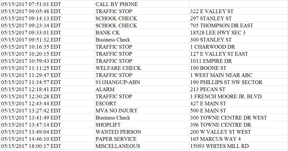 Abingdon Police Department: APD Call Log May 15th-21st, 2017