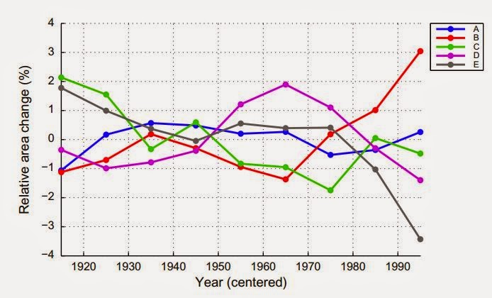 Brian B.'s Climate Blog: Changing Köppen Climate Classifications in the ...