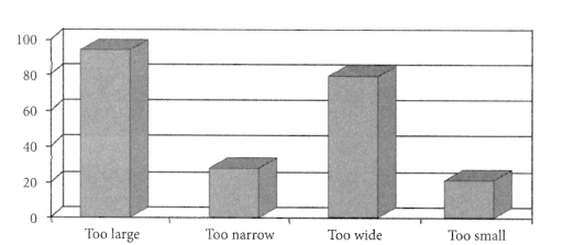 PMP For Dummies: Quality Management