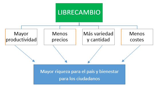 3.1 EL Librecambio - ECONOSUBLIME