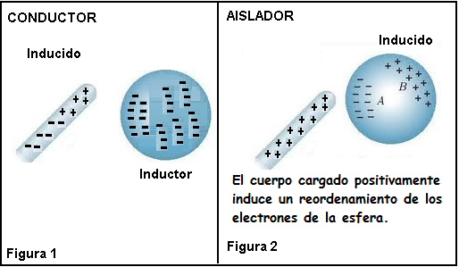 Electrostática: 2015