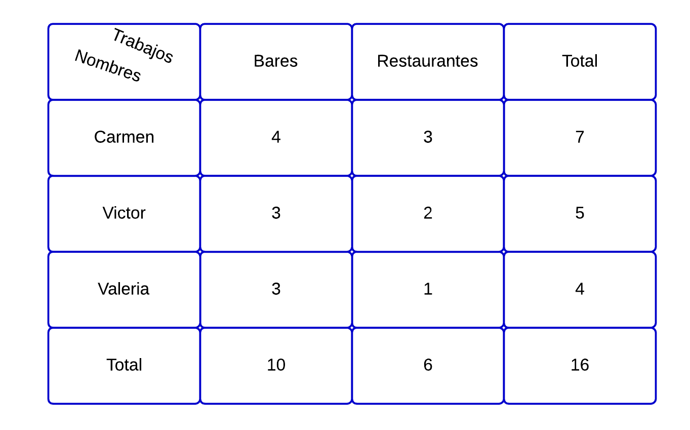 Estrategias de Aprendizaje: Tablas Tabulares
