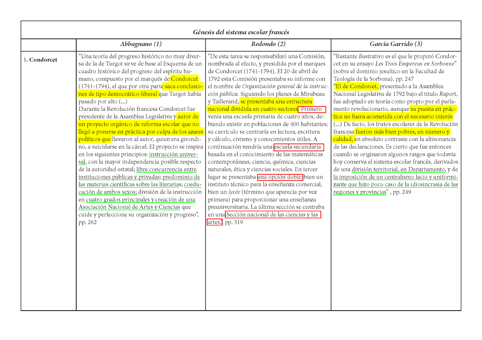 TIGAIGA EDUCATIVA. FONTANAFAG.ES: Génesis del sistema escolar francés