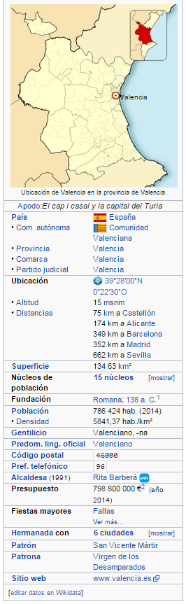 Blog de Viajes y Salidas Escolares: Paseando por Valencia - Centro ...