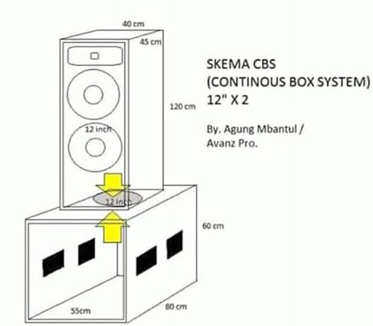 Contoh Skema Box Speaker CBS Terbaru - Panassoder