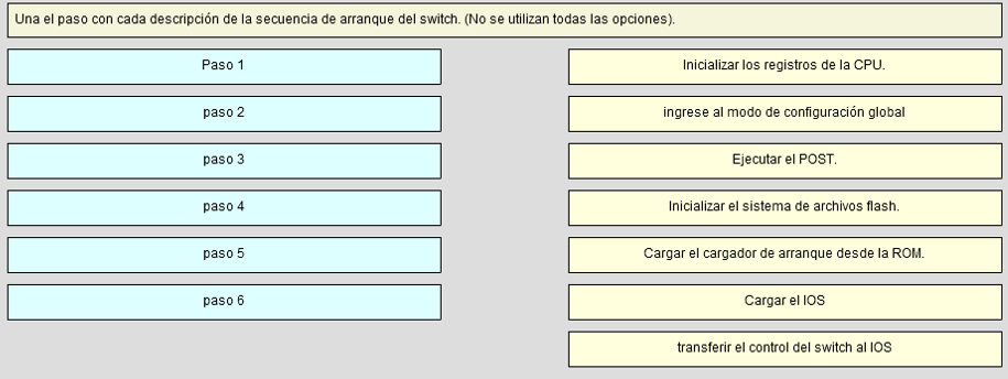 Aprende Redes: Capítulo 2 Respuestas CCNA2