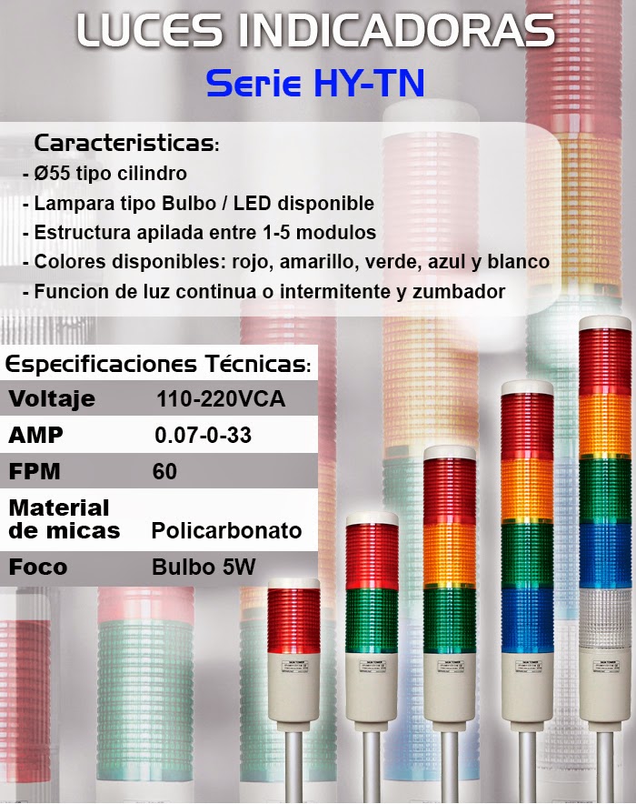 Alarmas Acústicas y Visuales: Sistema ANDON