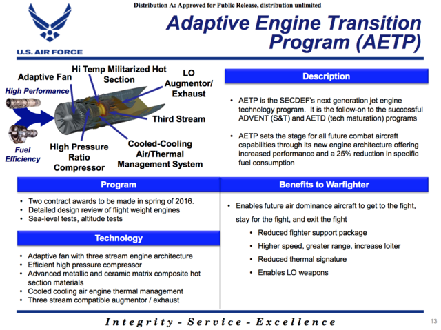 AETP program should boost F-35 and B-21 bomber engines by 10-20% thrust ...
