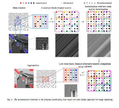 Nuit Blanche: Annihilating Filter based Low Rank Hankel Matrix Approach ...