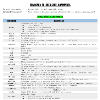 LINUX SHELL COMMANDS