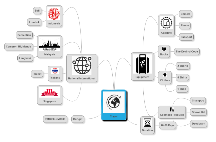Creative & Innovative Skills: Logical Focus Mind Map