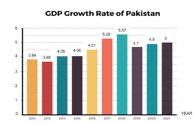 Top 10 Reasons Why to Invest in Pakistan