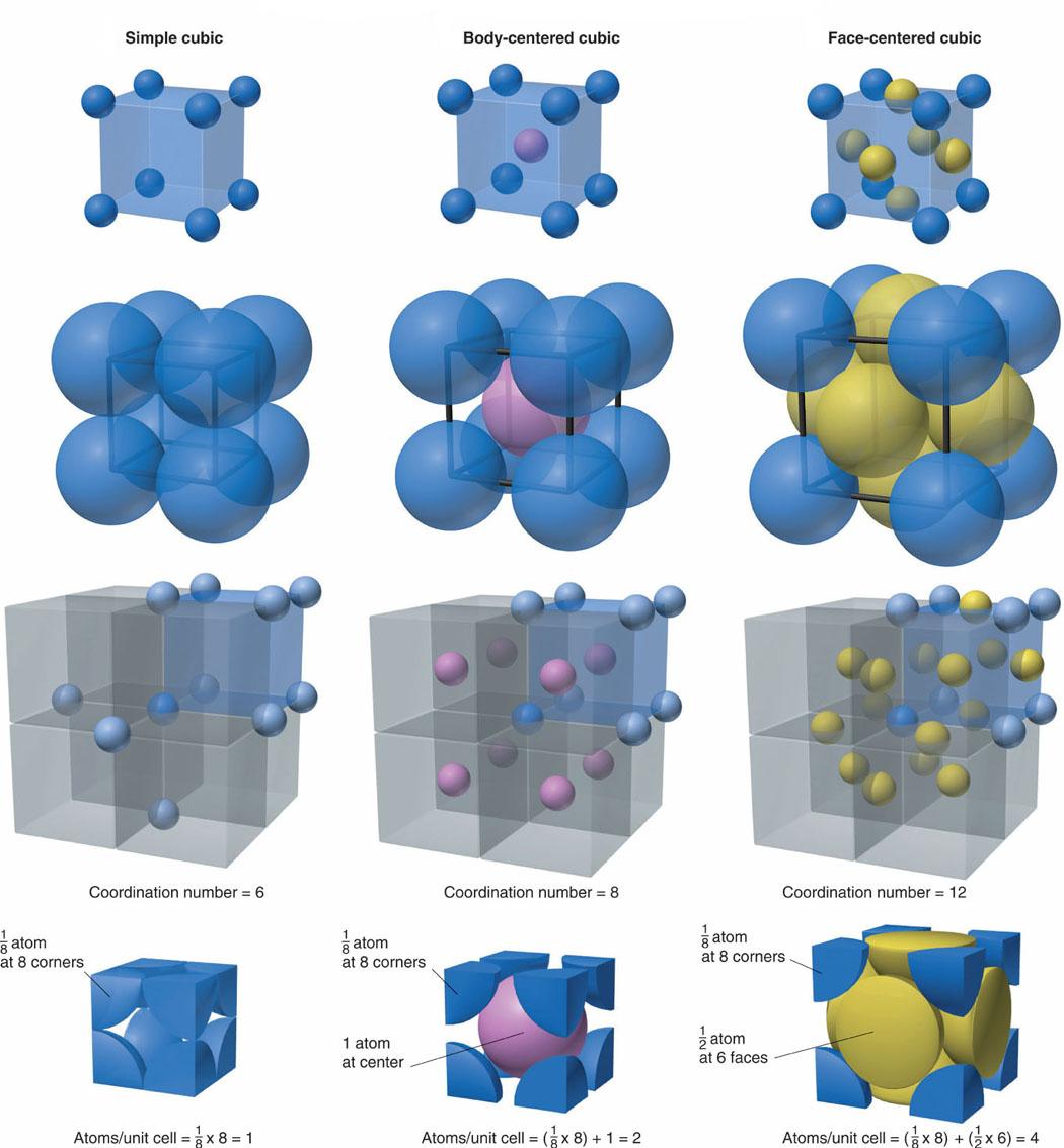 Ilmu Logam : Memahami Struktur Kristal | EXPERIAL.