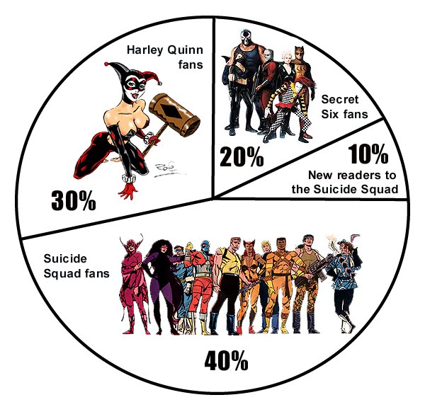 Subject : THE SUICIDE SQUAD ( Task Force X ): DC 52 Suicide Squad ...