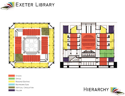 Roman D's theoretical design: Building Analysis Exeter Library
