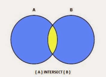 Intersect Clause Pada Oracle SQL | Tutorial Dasar Pemrograman & Database