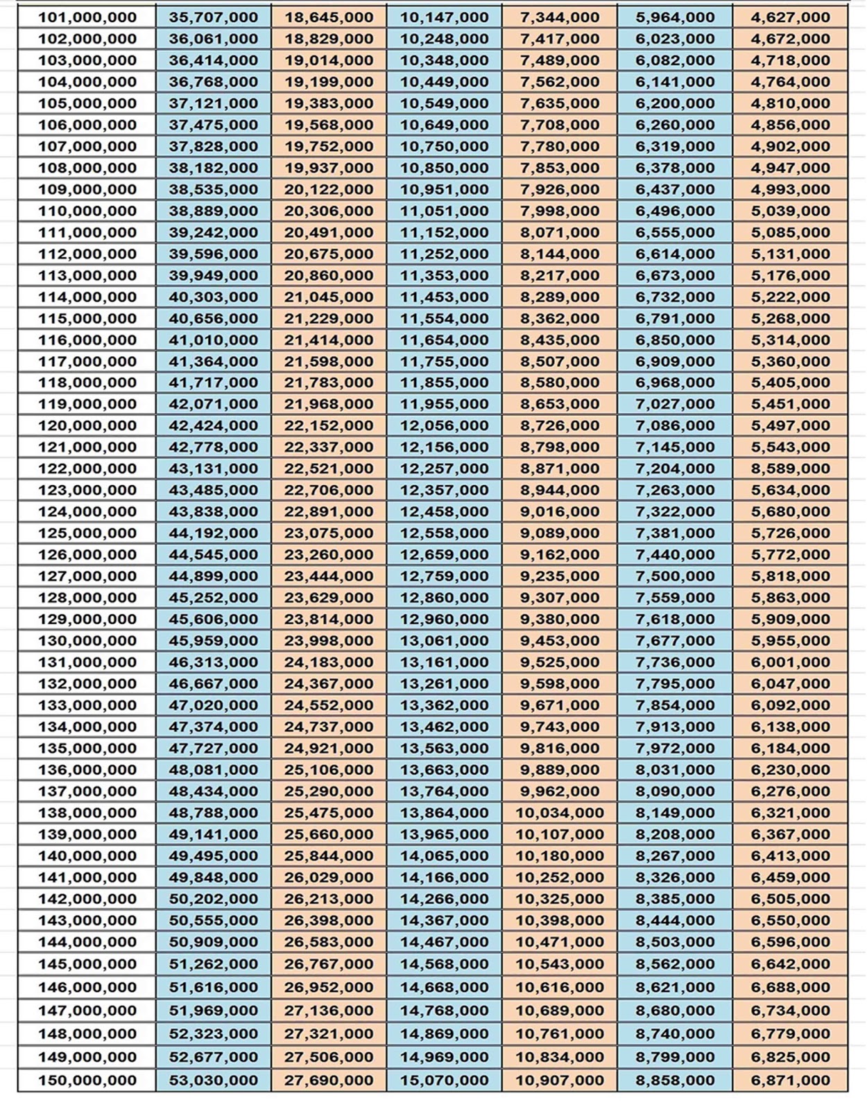 KOPERASI SIMPAN PINJAM - MULTI JASA SEJAHTERA: Tabel Angsuran
