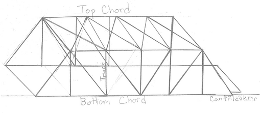 GN's GCE Portfolio: Triangular Bridge