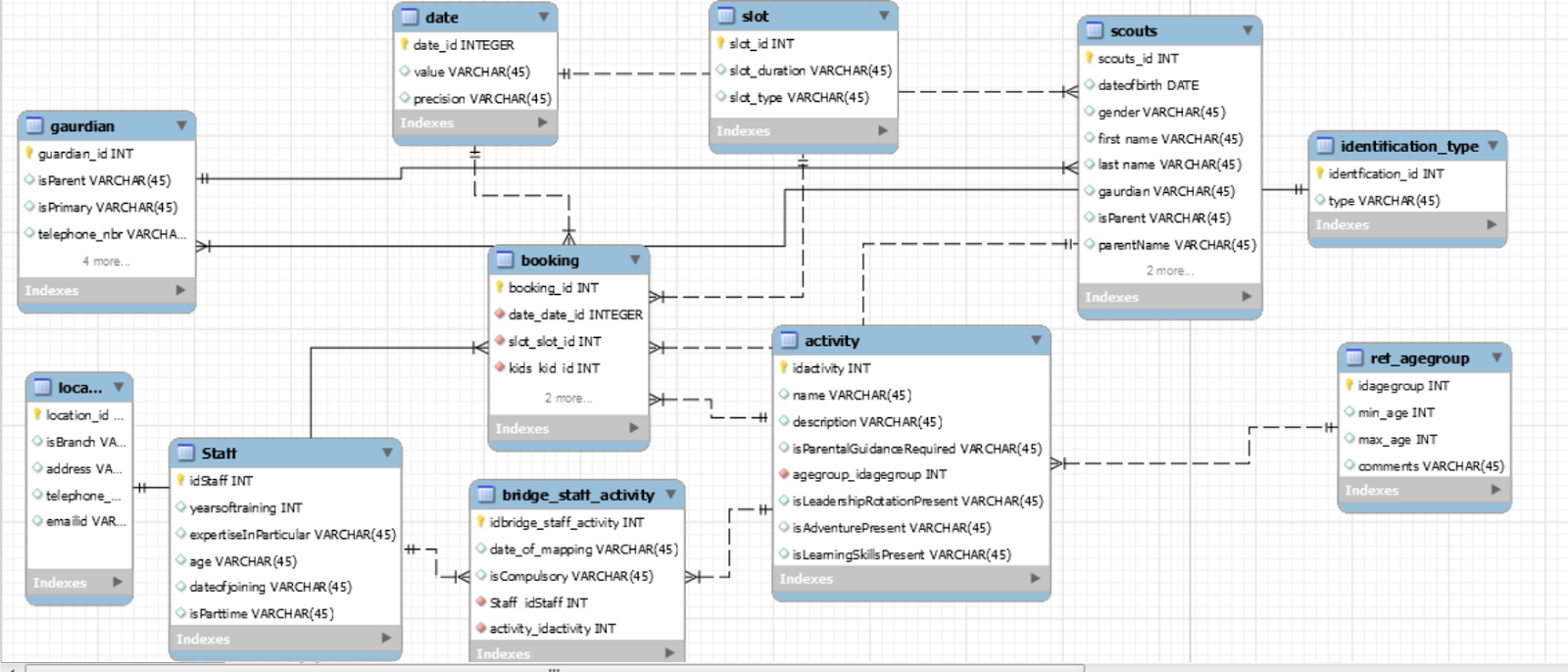 Become awesome in DATA : Coffee Shop - Physical Database Model - Relational