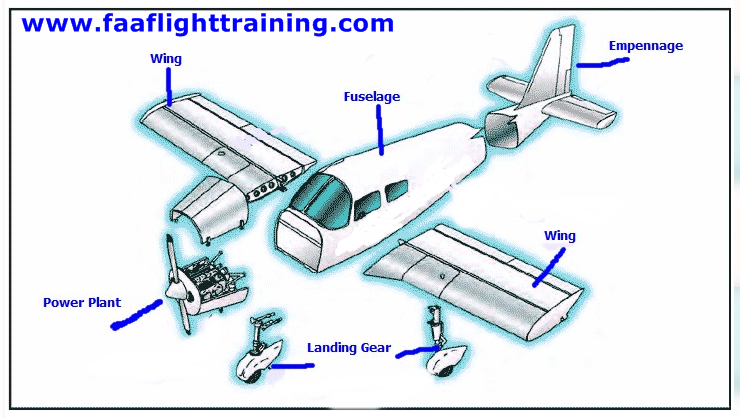 www.faaflighttraining.com Learn to fly, Pilot School, Flight Training ...