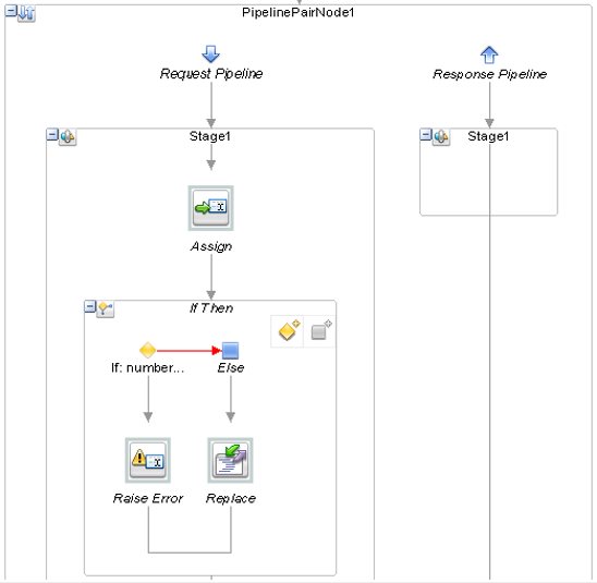Pg S Oracle Soa Osb Tech Blog Soap Rest Xml And Json Custom Faults In Osb 12c