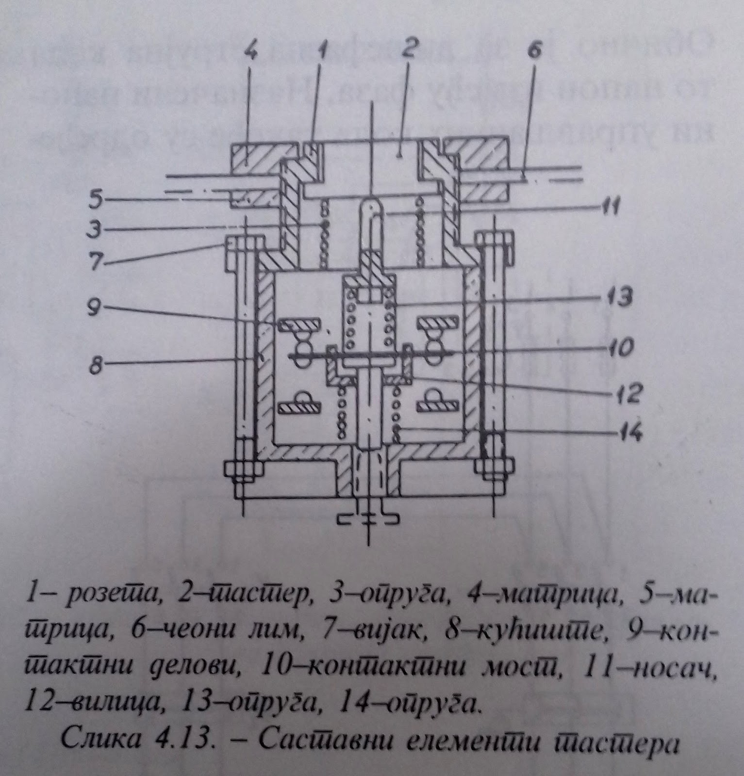 Električni pogon i oprema u mehatronici: Tasteri