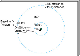 More Precisely 1.4 - Measuring Distances With Geometry