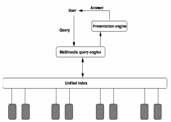 Multimedia: Arsitektur Basis data Multimedia Berbasis
